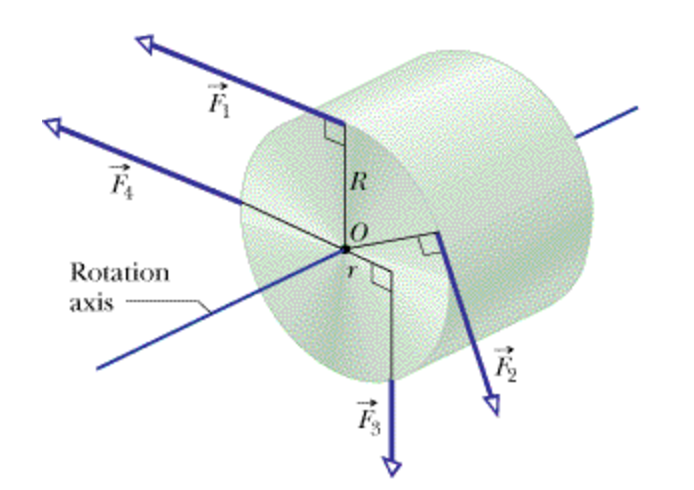 Solved In the figure below a cylinder having a mass of 3.0 | Chegg.com