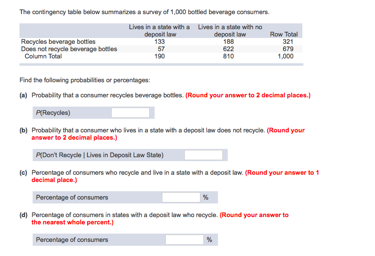 Solved The contingency table below summarizes a survey of | Chegg.com