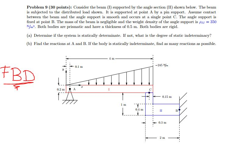 Solved Problem 9 (30 points): Consider the beam (I) | Chegg.com
