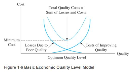 Solved Chapter 1 Differing Perspectives on Quality | Chegg.com