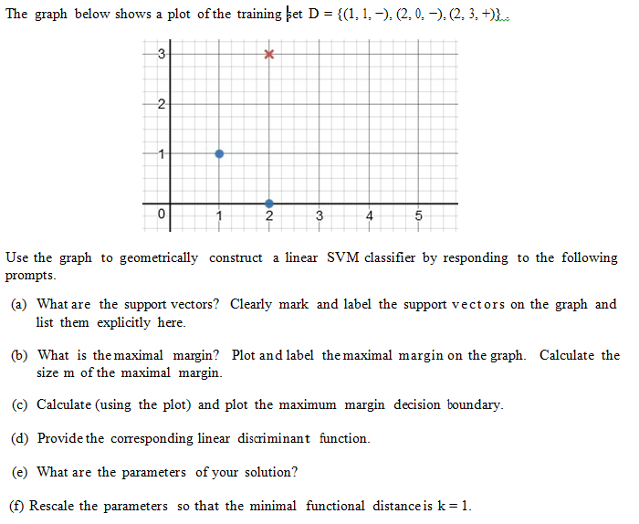 The graph below shows a plot of the training set D = | Chegg.com