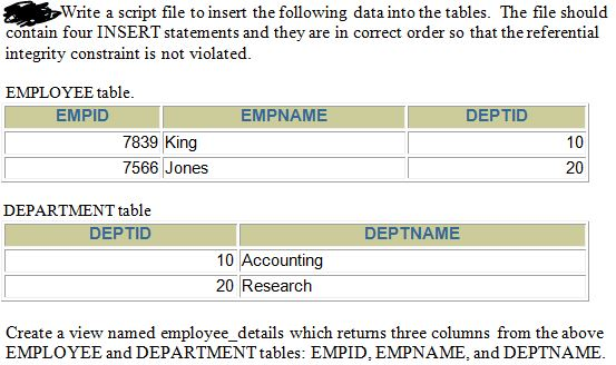 Solved Qracle SQL queries creating table: | Chegg.com