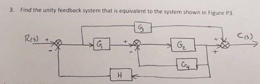 Solved 3. Find the unity feedback system that is equivalent | Chegg.com