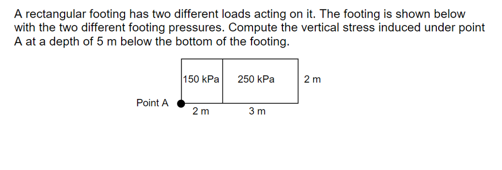 Solved A rectangular footing has two different loads acting | Chegg.com