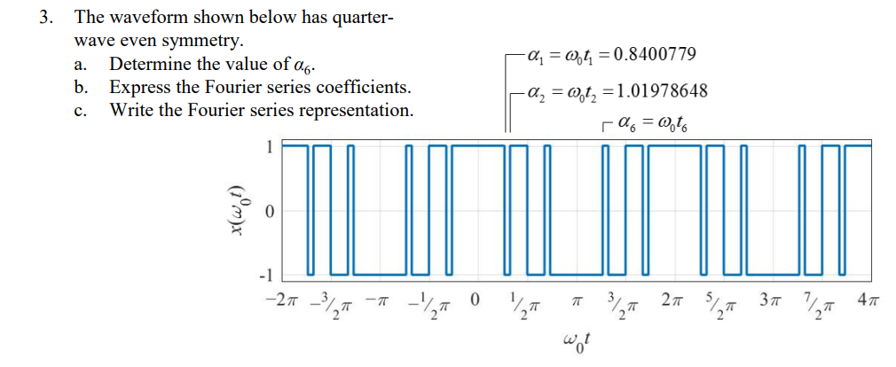 Solved The waveform shown below has quarterwave even | Chegg.com