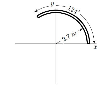 Solved A circular arc has a uniform linear charge density of | Chegg.com