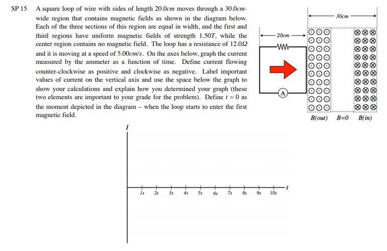 Solved A square loop of wire with sides of length 20.0cm | Chegg.com