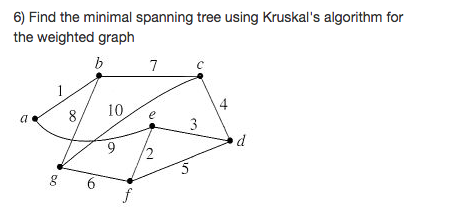 Solved Find the minimal spanning tree using Kruskal's | Chegg.com