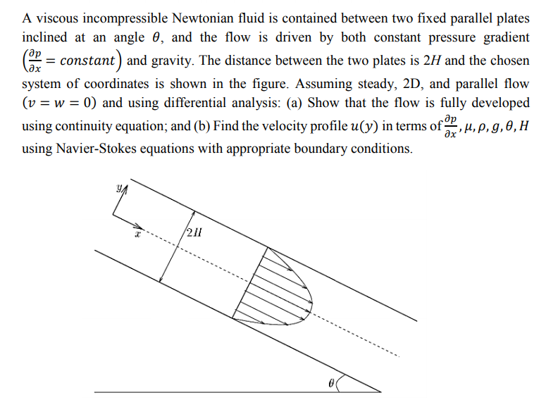 Solved A viscous incompressible Newtonian fluid is contained | Chegg.com