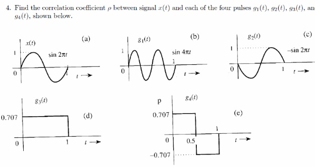 Solved Find the correlation coefficient rho between signal | Chegg.com