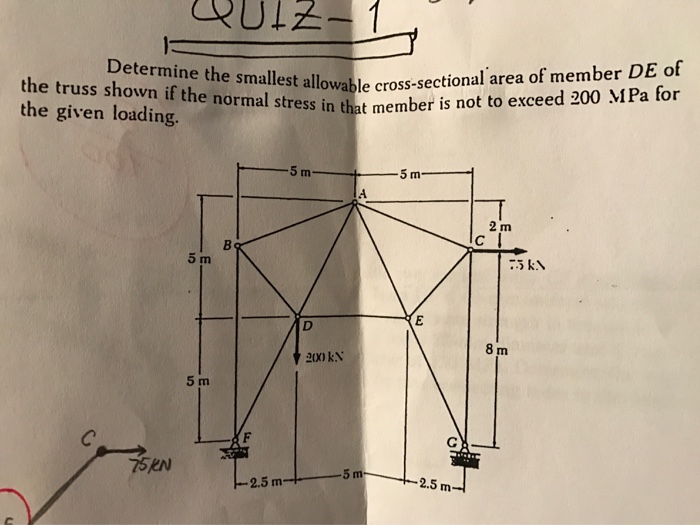Solved Determine the smallest allowable cross-sectional area | Chegg.com