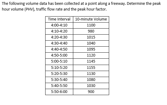 Solved The following volume data has been collected at a | Chegg.com