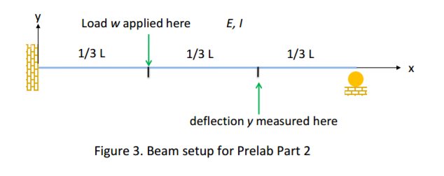 Solved By using method of superposition and the formula | Chegg.com