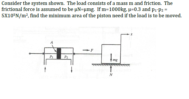 Solved Consider the system shown. The load consists of a | Chegg.com