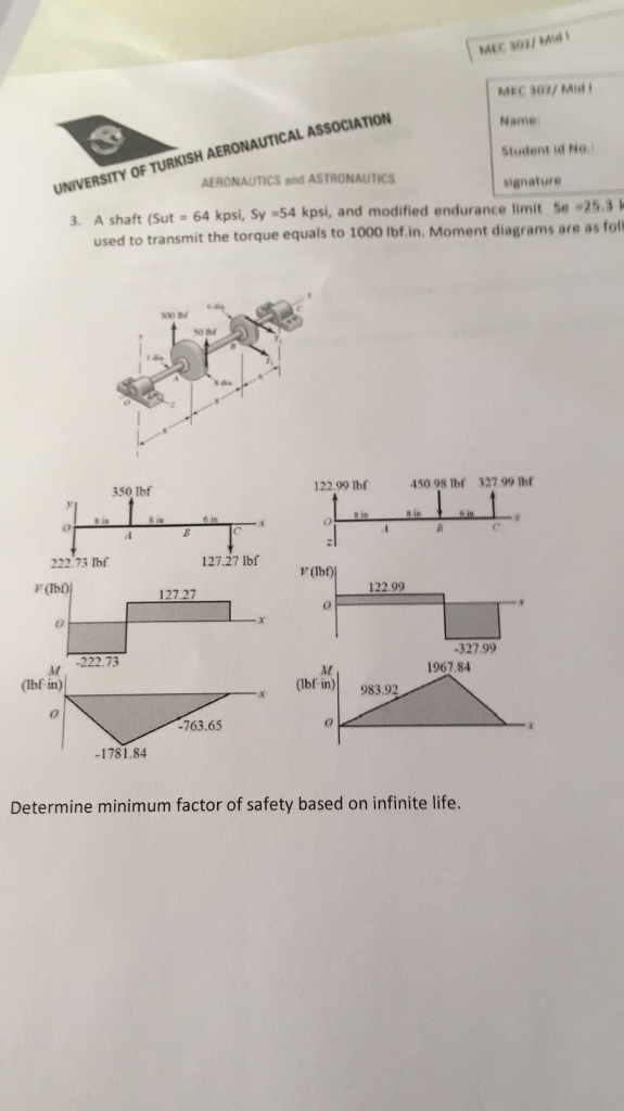 Solved MEC 303/ Mid Name Student id No signature ASSOCIATION | Chegg.com