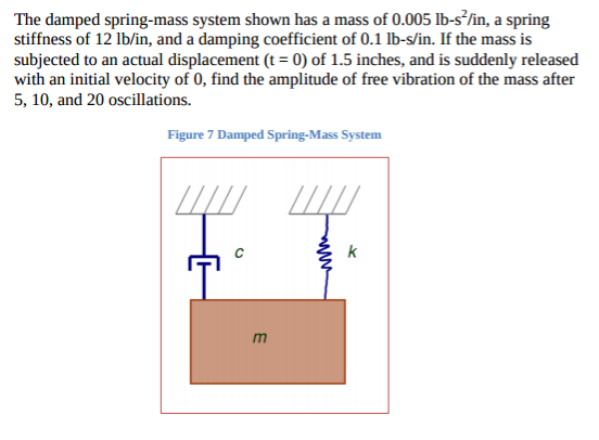 Solved The damped spring-mass system shown has a mass of | Chegg.com