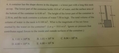 Solved A container has the shape shown in the diagram -- a | Chegg.com