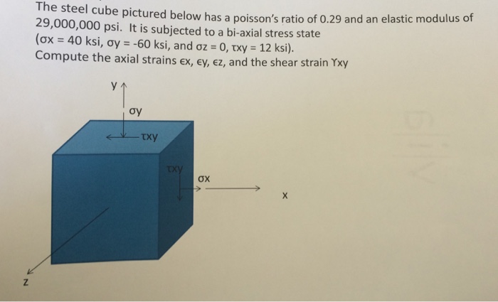 Solved The steel cube pictured below has a poisson's ratio | Chegg.com
