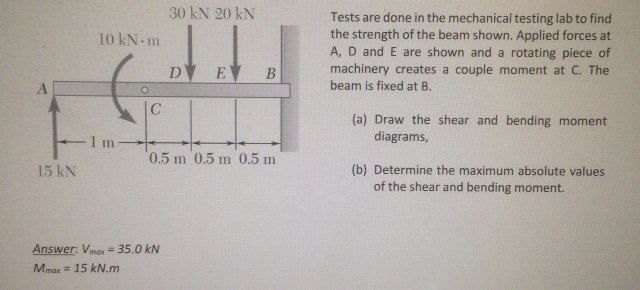 Solved Given the above diagram, draw the shear and bending | Chegg.com