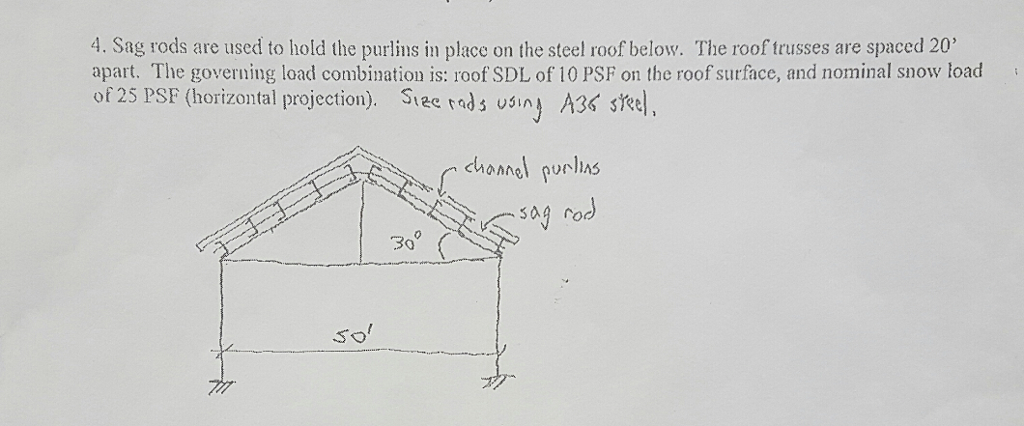 Solved Steel Construction - Tension Members What are the | Chegg.com