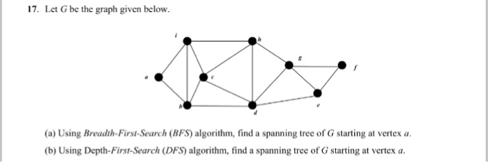 Solved Let G be the graph given below. Using | Chegg.com