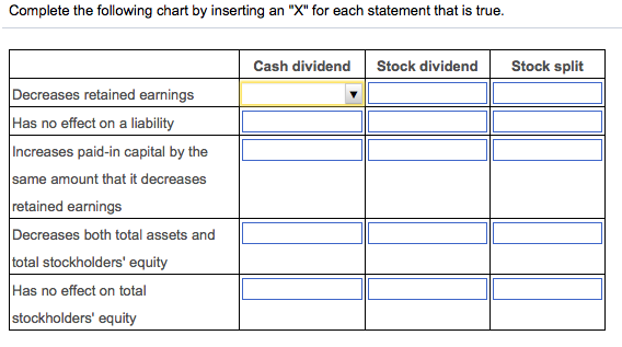 Solved Complete the following chart by inserting an "X" for | Chegg.com