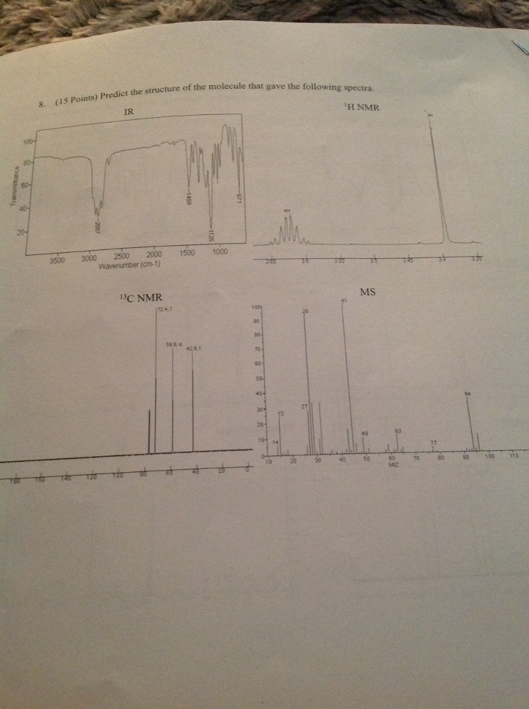 Solved ture of the molecule that gave the following spectra. | Chegg.com