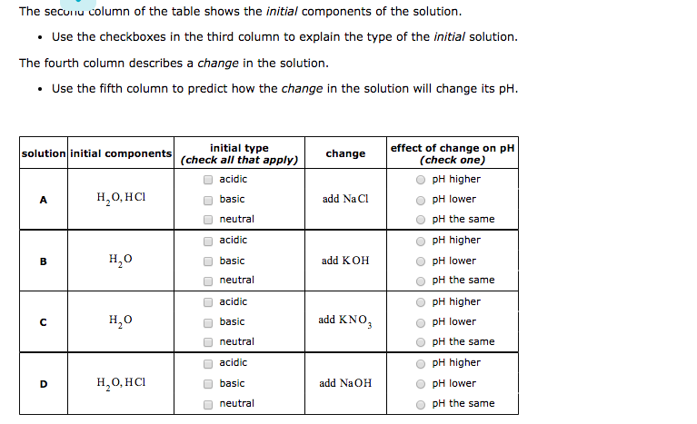 Solved The second column of the table shows the initial | Chegg.com