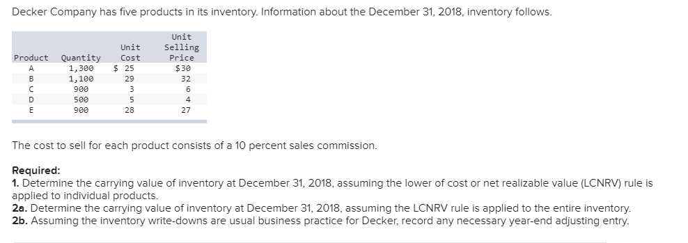 Solved Decker Company has five products in its inventory. | Chegg.com