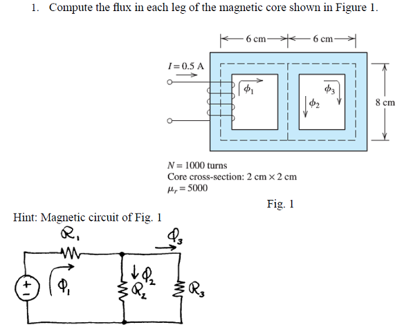 Solved Compute the flux in each leg of the magnetic core | Chegg.com