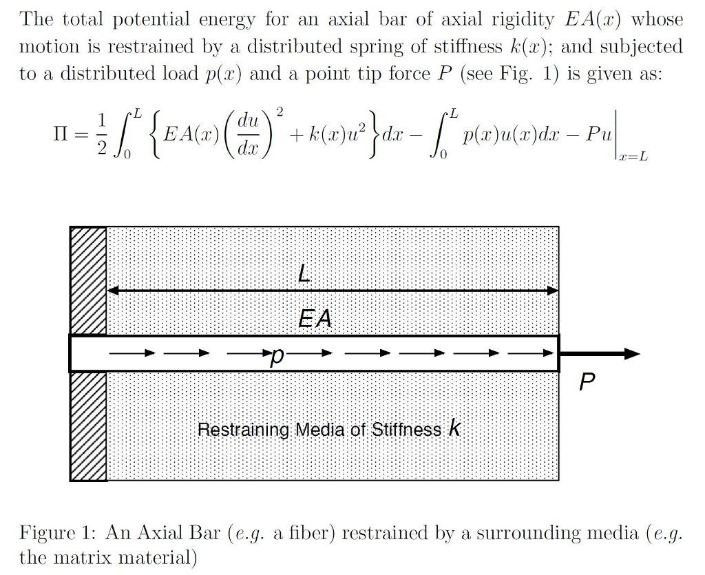 The total potential energy for an axial bar of axial | Chegg.com