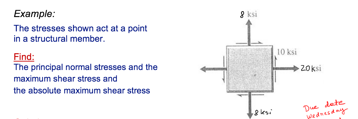 Solved: Example: The Stresses Shown Act At A Point In A St... | Chegg.com