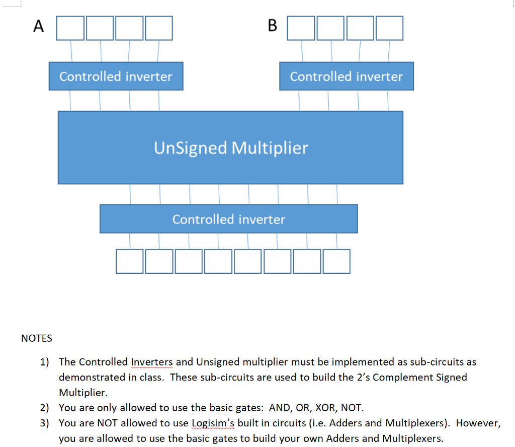 Solved Create a 4 bit Signed Multiplier with the following | Chegg.com