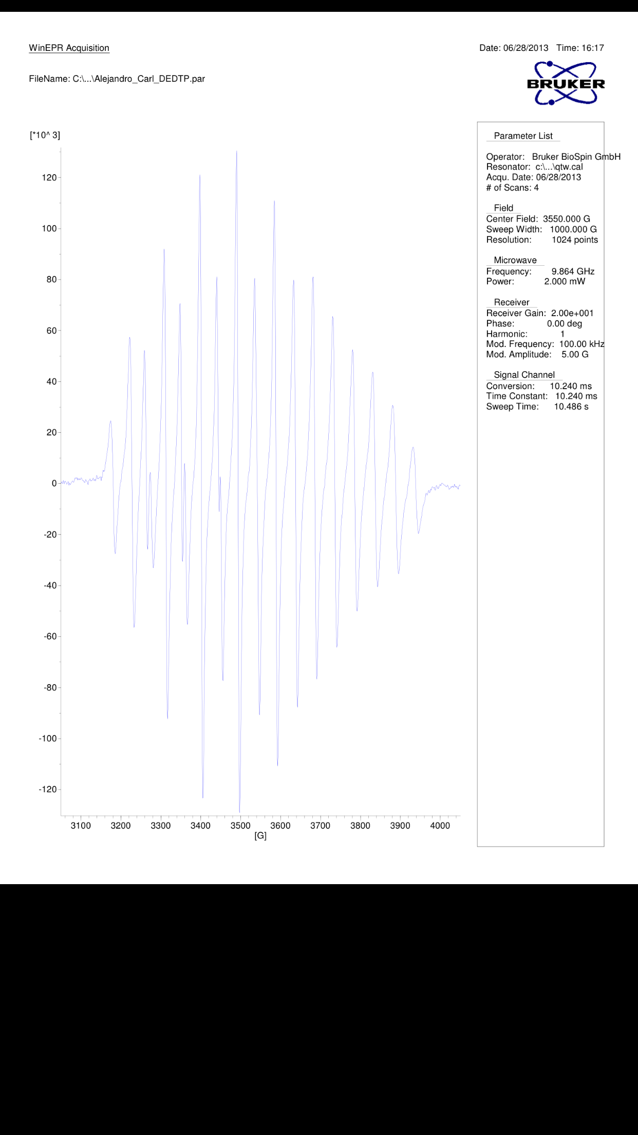 Solved Give the point group and predict the EPR spectrum of | Chegg.com