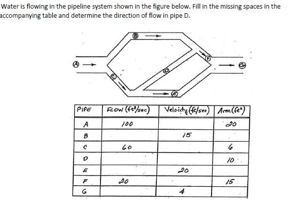 Solved Water is flowing in the pipeline system shown in the | Chegg.com