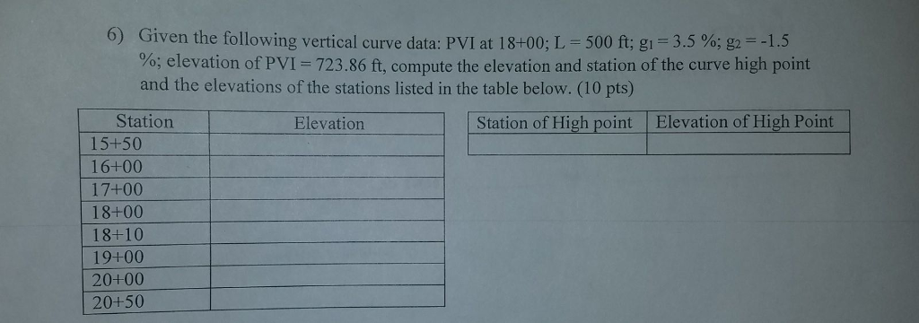 Solved 6) Given the following vertical curve data: PVI at | Chegg.com