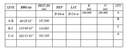Solved Determine the linear misclose (bearing and distance) | Chegg.com