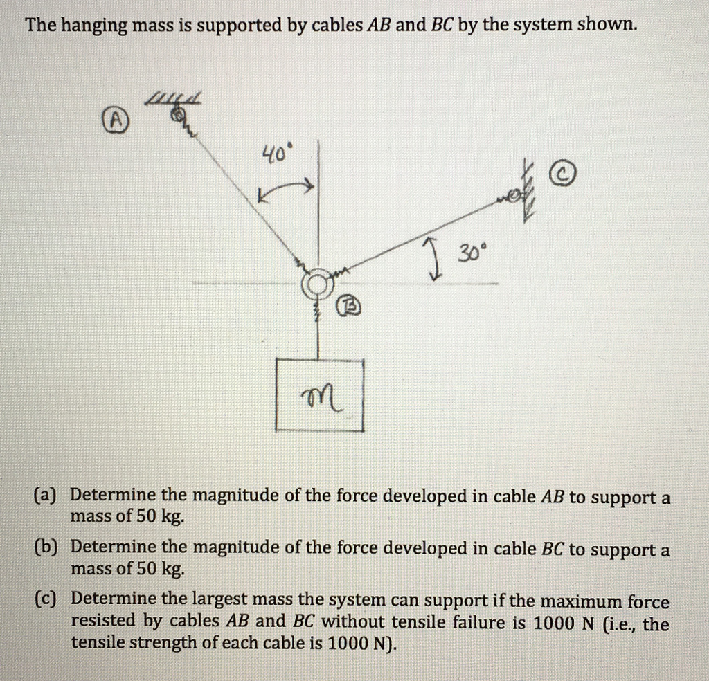Solved The hanging mass is supported by cables AB and BC by | Chegg.com