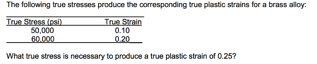 Solved The following true stresses produce the corresponding | Chegg.com