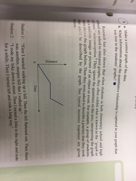 Solved Some owing student-drawn based common graphing errors | Chegg.com
