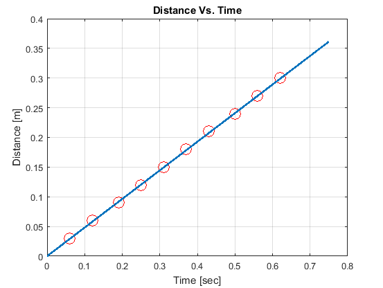 Solved This is one of our step from rube goldberg project. | Chegg.com