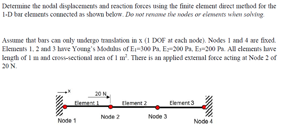 Solved Determine the nodal displacements and reaction forces | Chegg.com