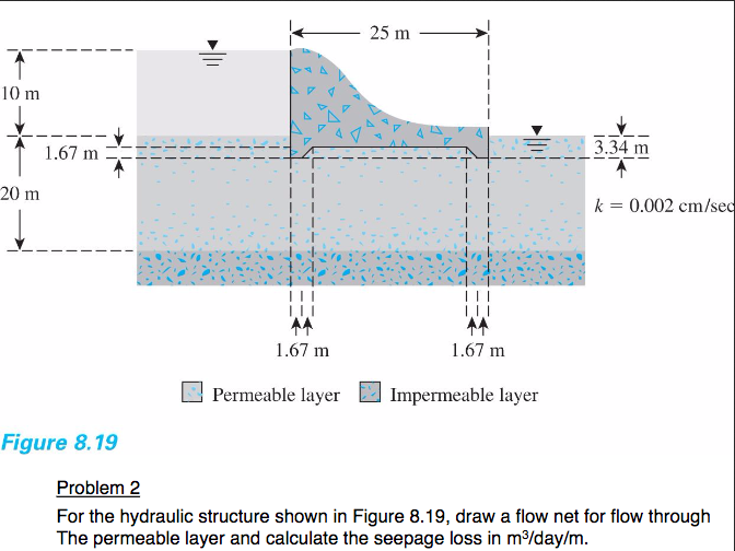 Solved For the hydraulic structure shown in Figure 8.19, | Chegg.com