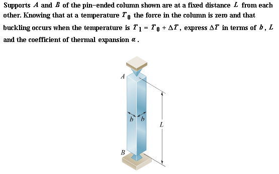 Solved Supports A and B of the pin-ended column shown are at | Chegg.com