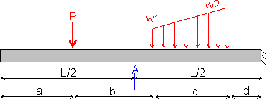 Solved Analyse the statically determinate beam illustrated | Chegg.com