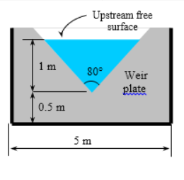 Solved The flowrate of water flowing in a 5-m-wide channel | Chegg.com