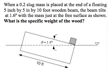 Solved When a 0.2 slug mass is placed at the end of a | Chegg.com