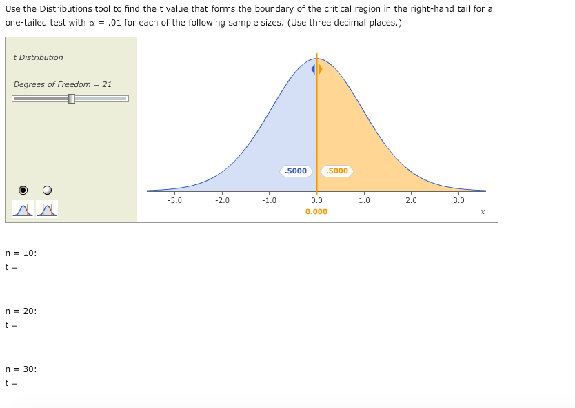 Solved Use the Distributions tool to find the t value that | Chegg.com