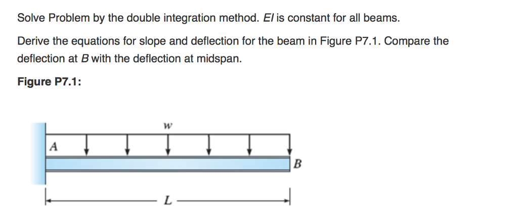 Solved Solve Problem by the double integration method. El is | Chegg.com
