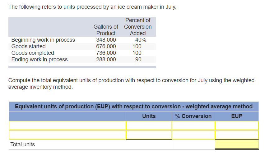 Solved The following refers to units processed by an ice | Chegg.com